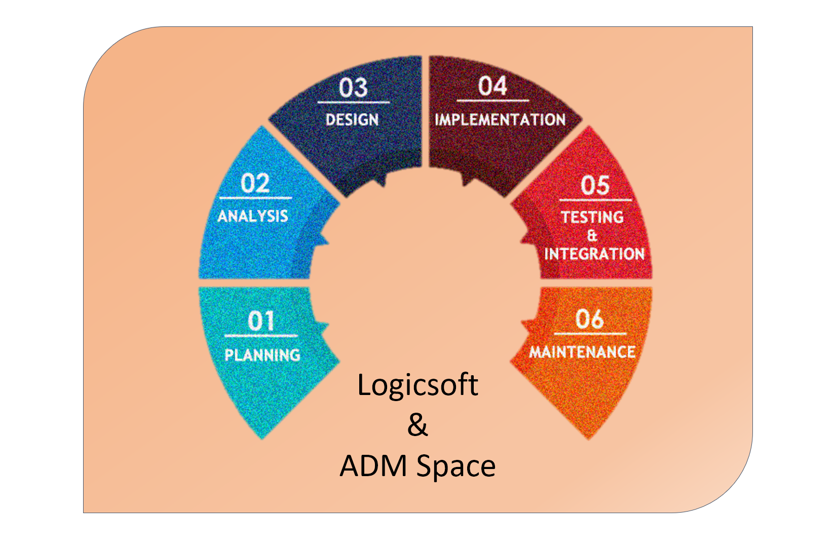 Application-Development | Logicsoft