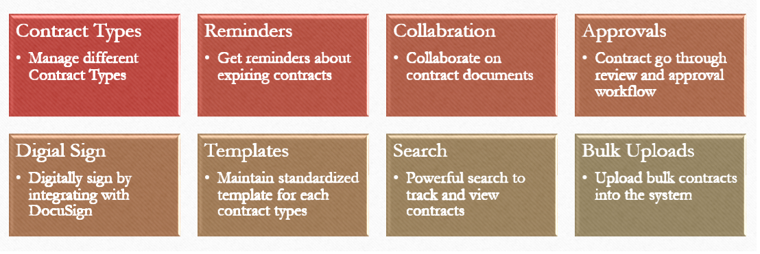 Track Contracts - Contract Mangement Solution | Logicsoft